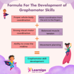 Learnigo Product Feature: Handwriting Program | Learnigo